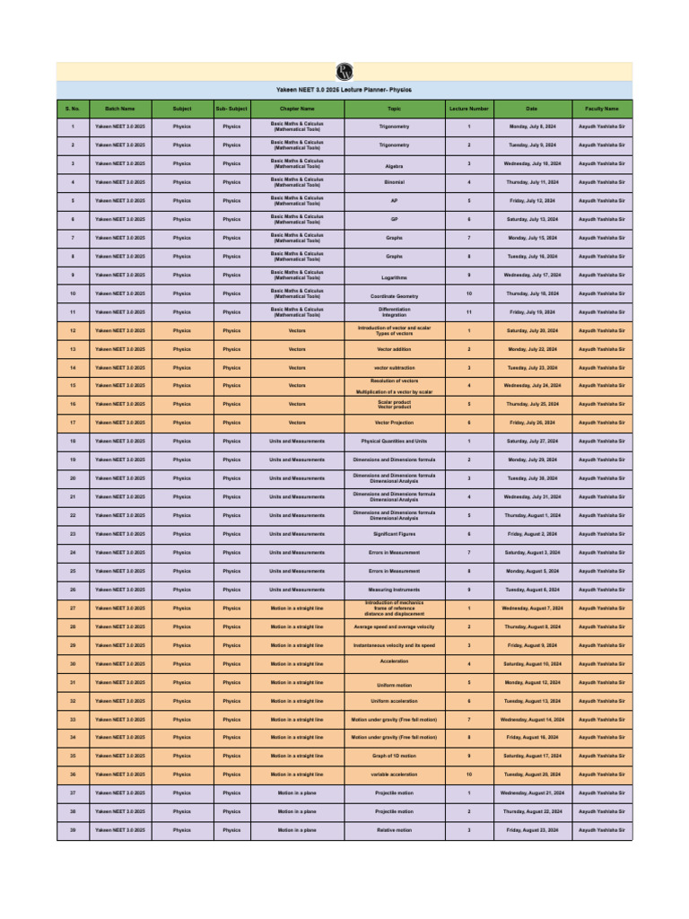 Lecture Planner - Physics - Yakeen NEET 3.0 2025 | PDF | Capacitance | Heat