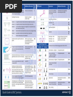 Quick Guide to ENC Symbols | PDF | Water Transport | Navigation