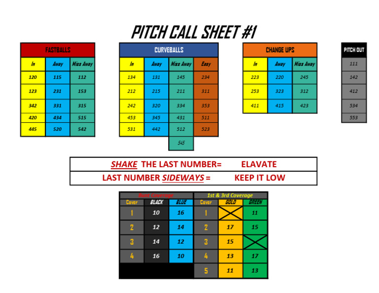 Big Pitch Call W Coverage | PDF