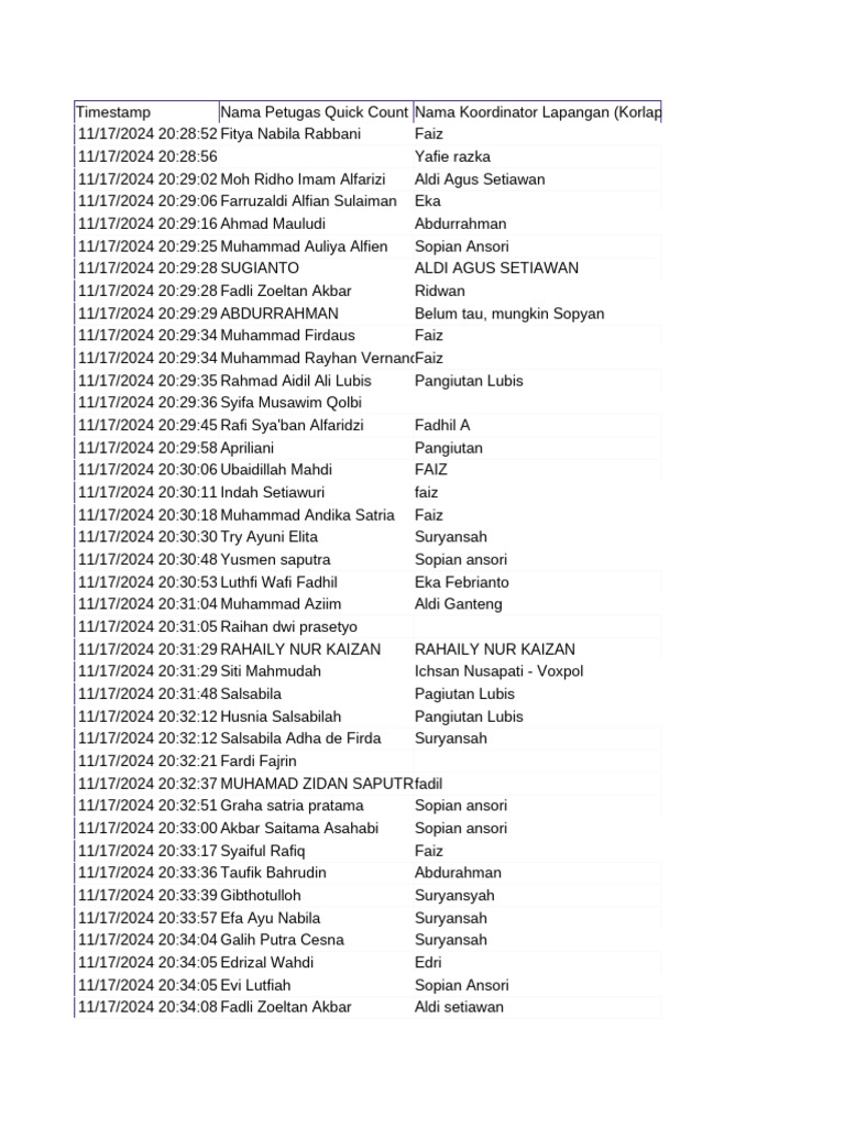 Quick Count Field Coordinators | PDF | Jakarta