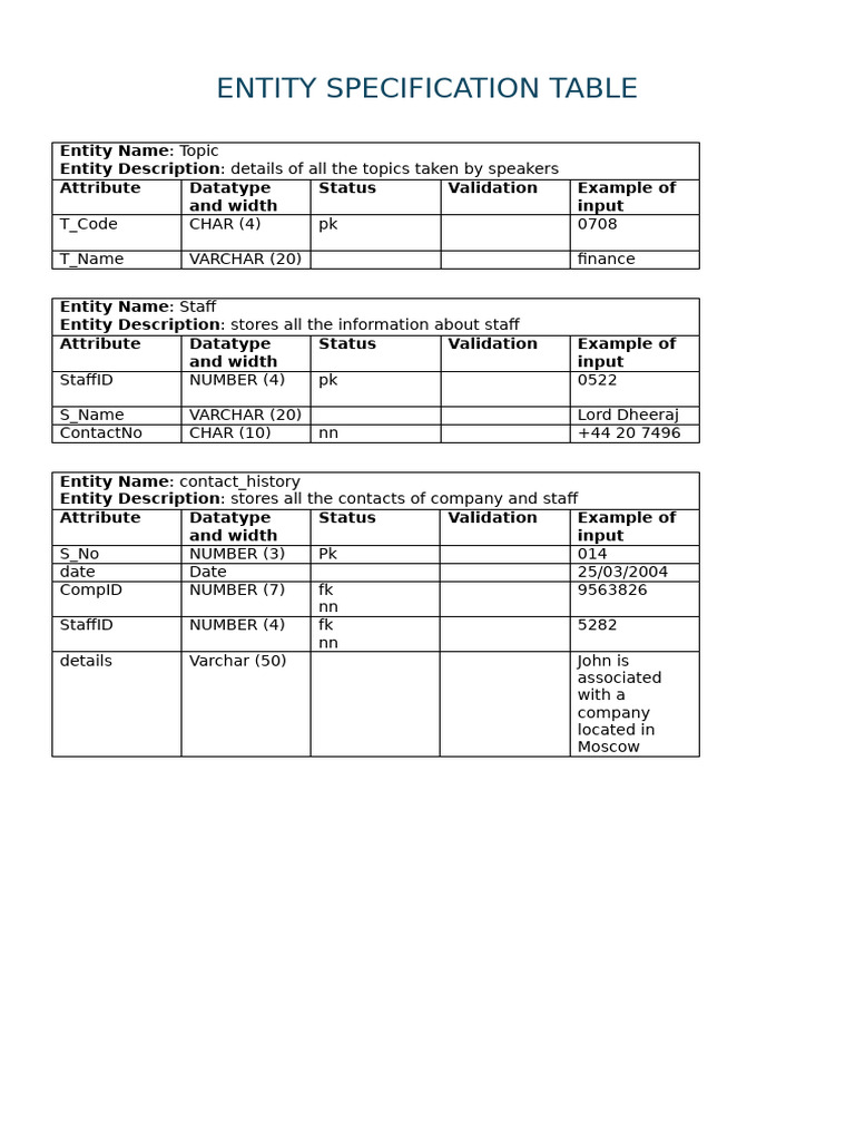 ENTITY Specification S | PDF