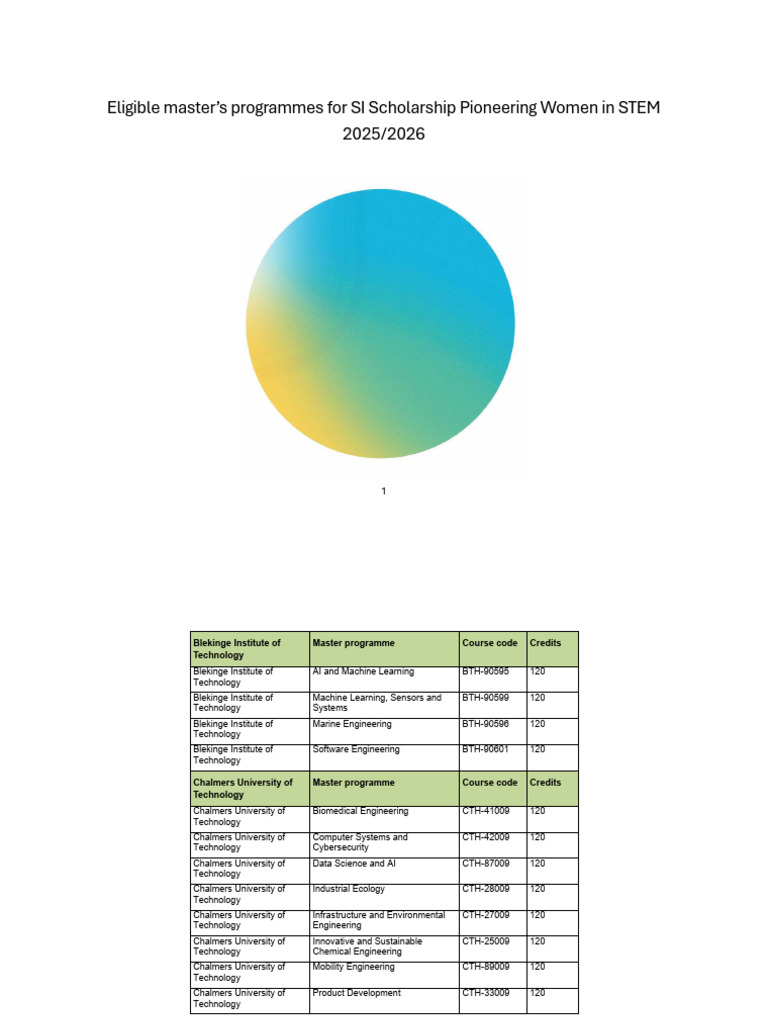 Eligible Master Programmes Si Pwis 2025 2026 1 | PDF | Engineering ...