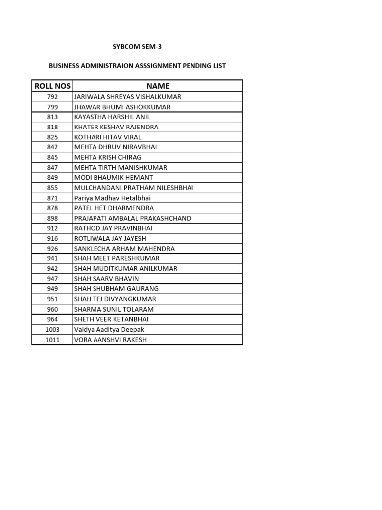 Sybcom Sem-3 Business Administration Assignment Pending List | PDF