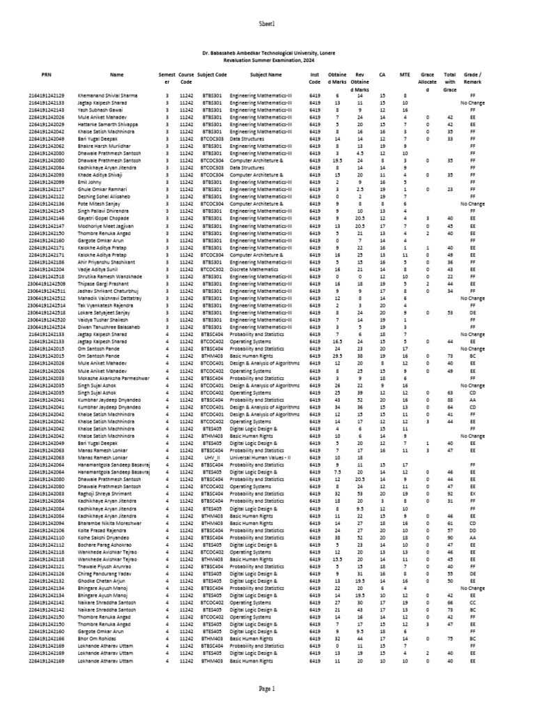 Revaluation Summer 24 | PDF | Physical Sciences | Computing