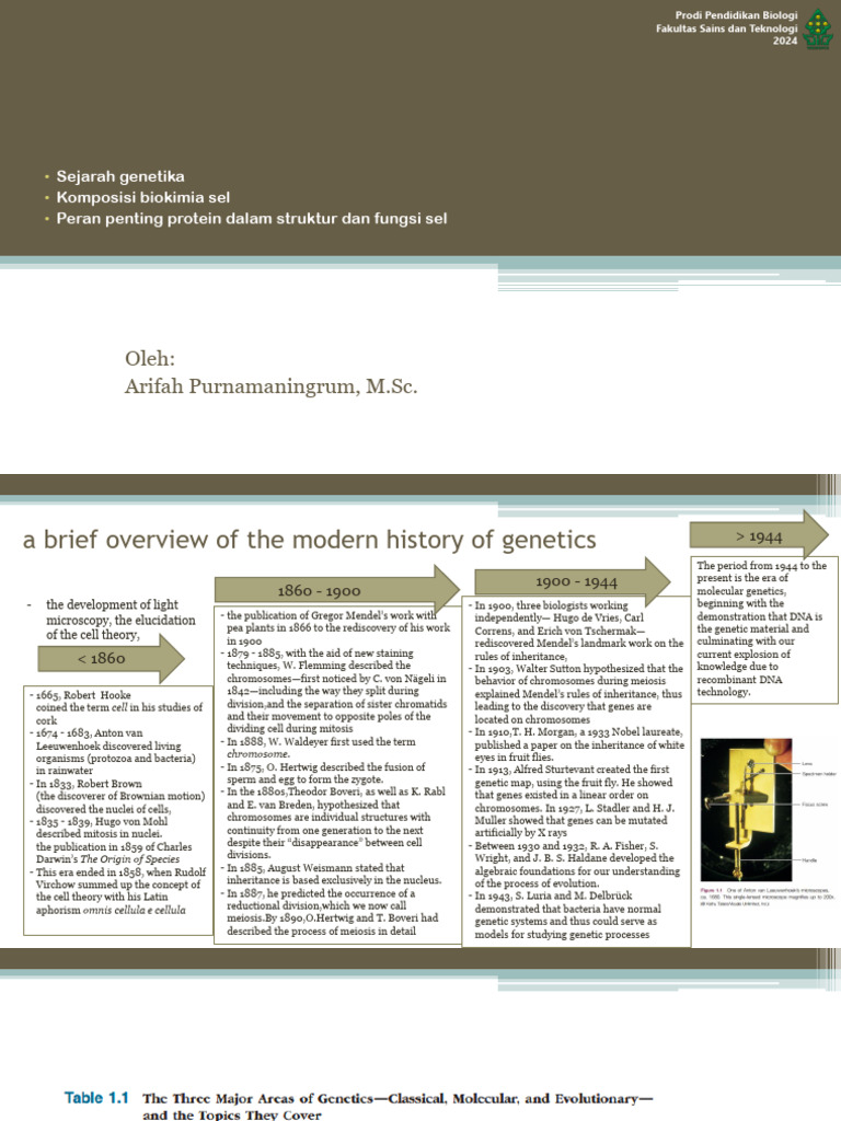 Sejarah Genetika, Biokimia Sel PB5A | PDF | Life Sciences | Genetics
