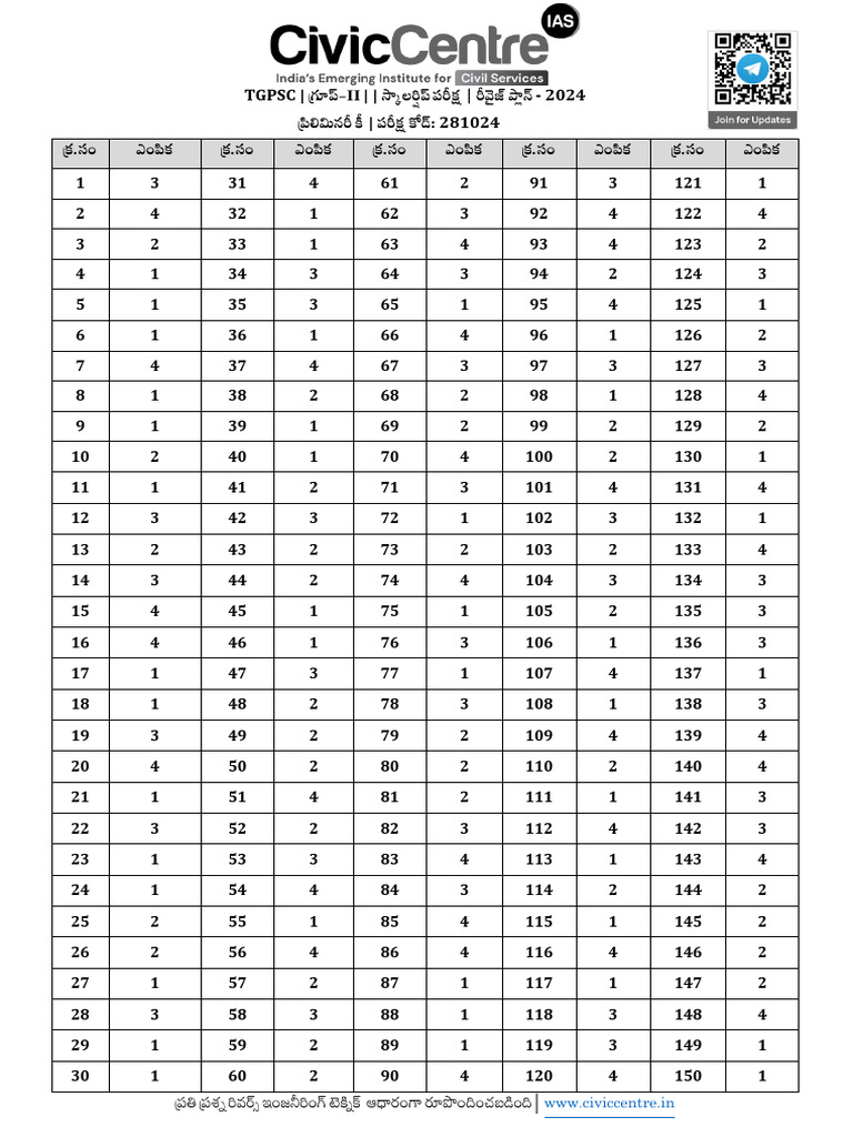 TGPSC Group-II SCT 281024 K&e Telugu Civiccentre Ias | PDF