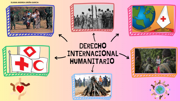 Mapa Mental Dih | PDF