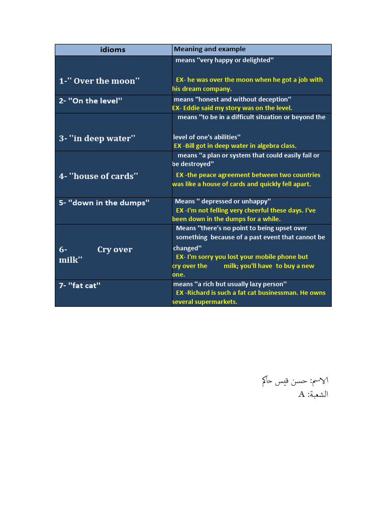 Idioms in Arabic | PDF