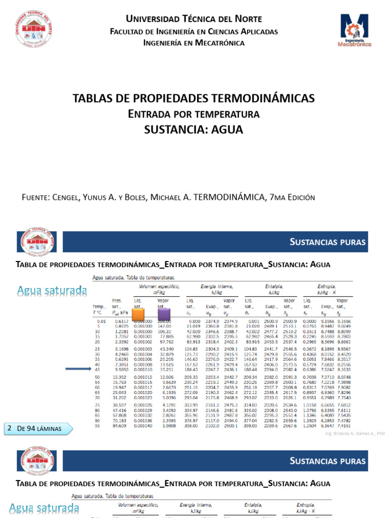 Tablas Termodinámicas | PDF | Agua | Química Física