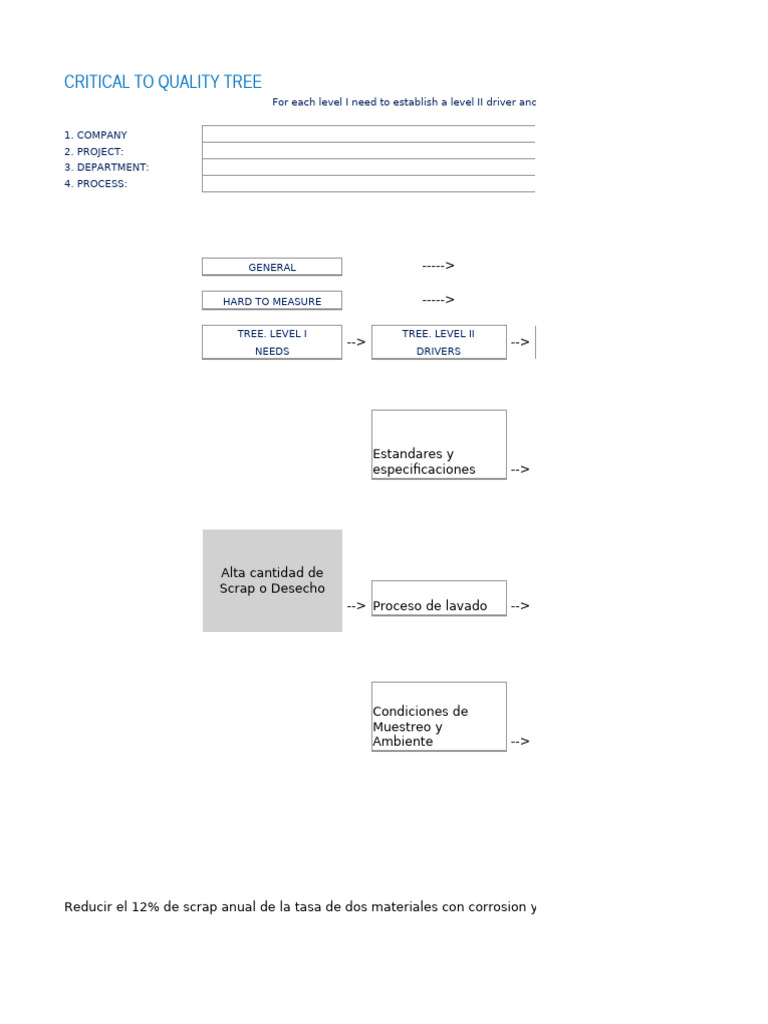 PRACTICA 12-11 ARBOL DE CTQ | PDF