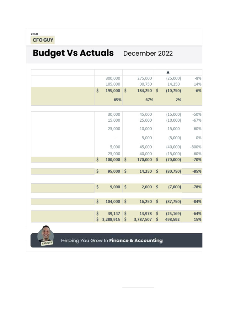 Your CFO Guy - Budget Vs Actuals - Landscape | PDF