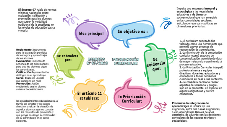 Decreto n67 y La Priorización Currucular | PDF | Evaluación | Aprendizaje