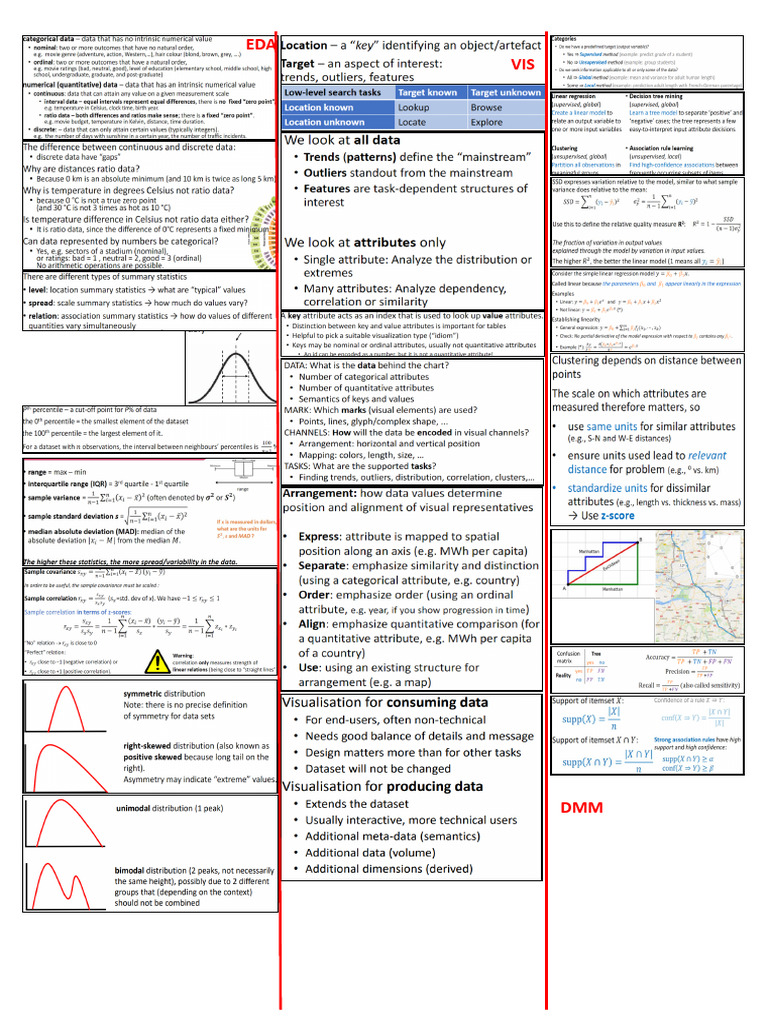 Cheat Sheat DATA ANALYTICS | PDF