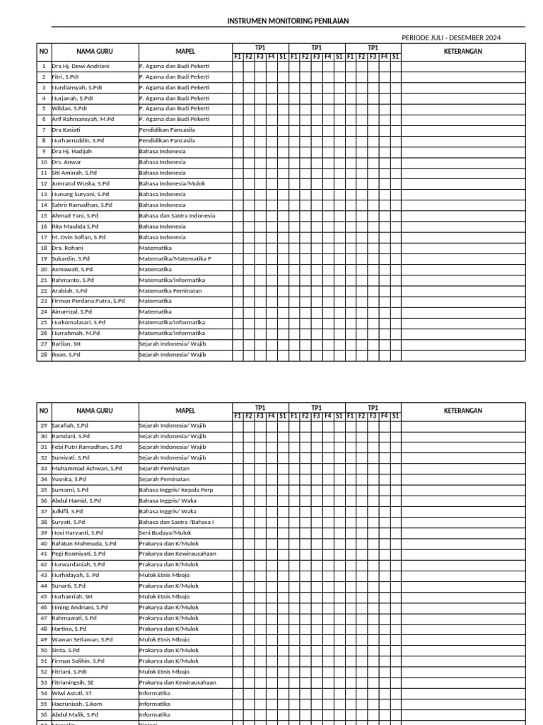 Intrumen Monitoring Guru | PDF