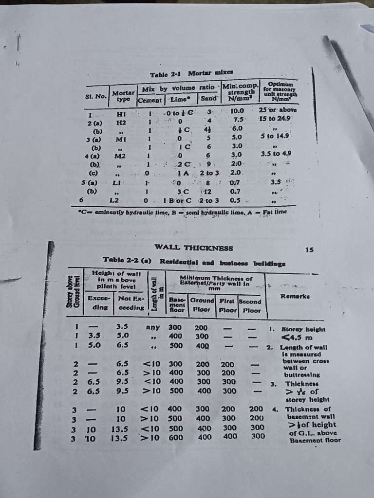 TOS codes 1 | PDF | Mortar (Masonry) | Architectural Design
