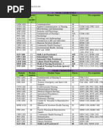 Chamberlain BSN Curriculum Overview | PDF | Course Credit | Academic Degree