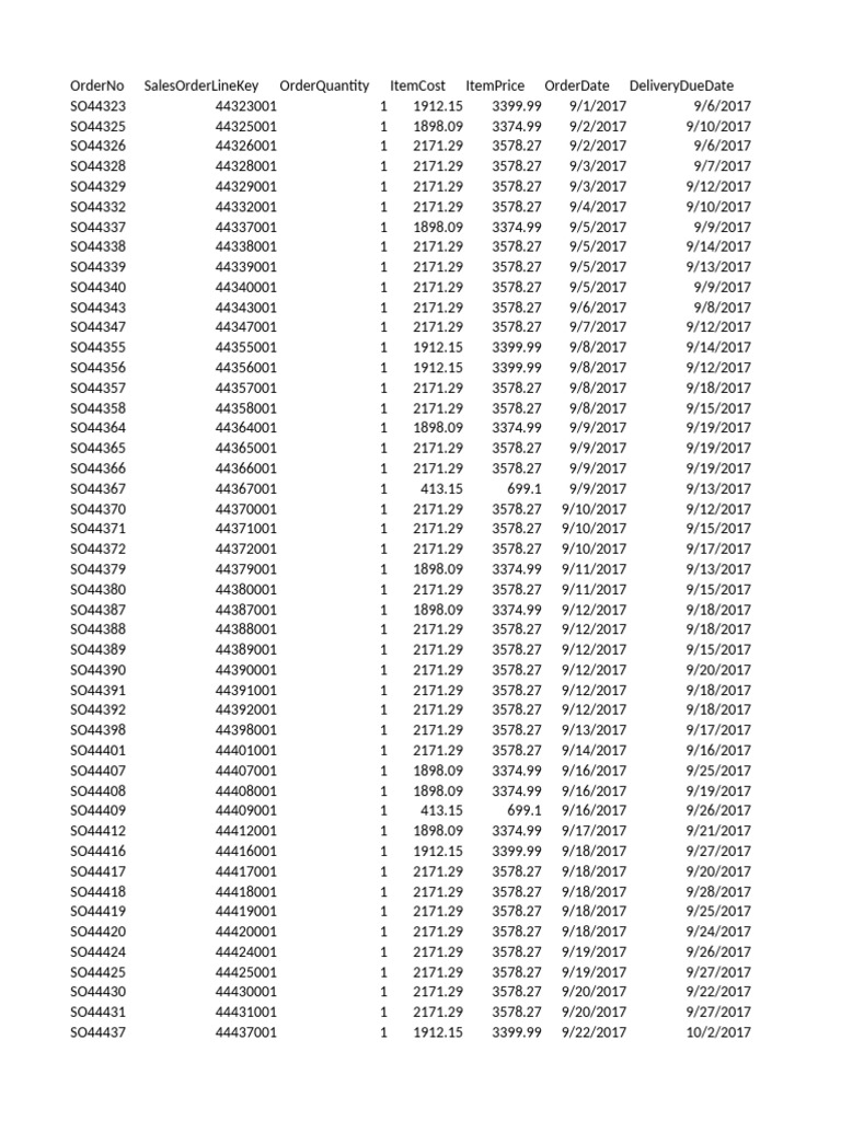 1 6 Formatting Tables | PDF | Automotive Technologies | Off Roading