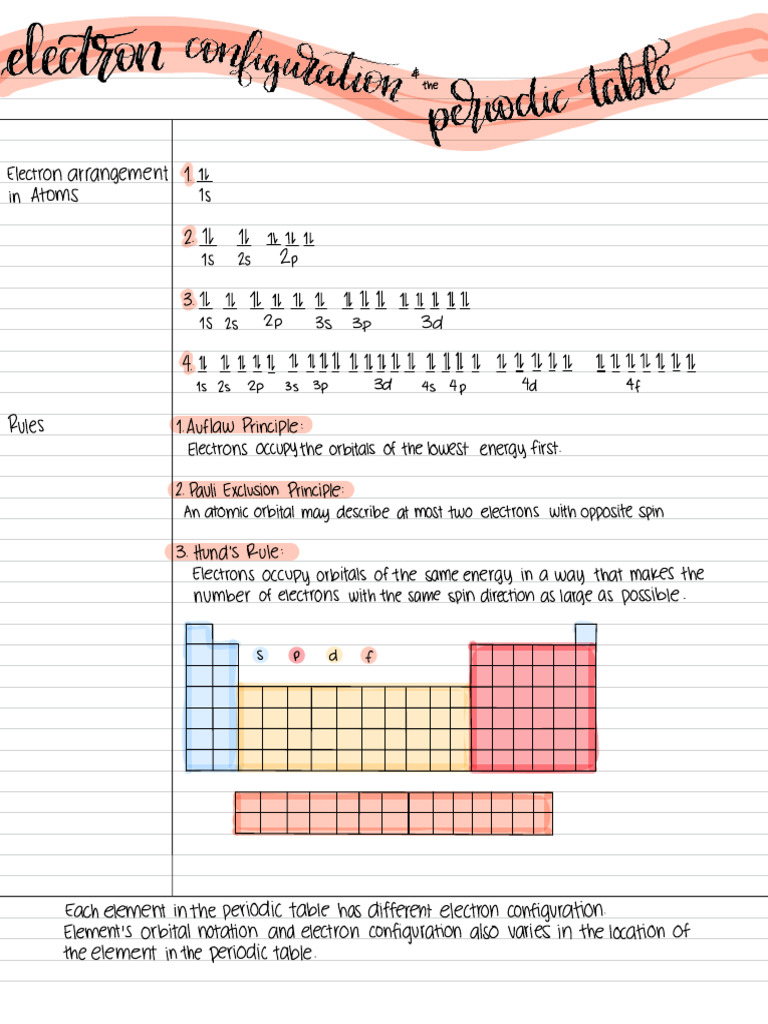 Electron Configuration and The Periodic Table | PDF | Electron ...