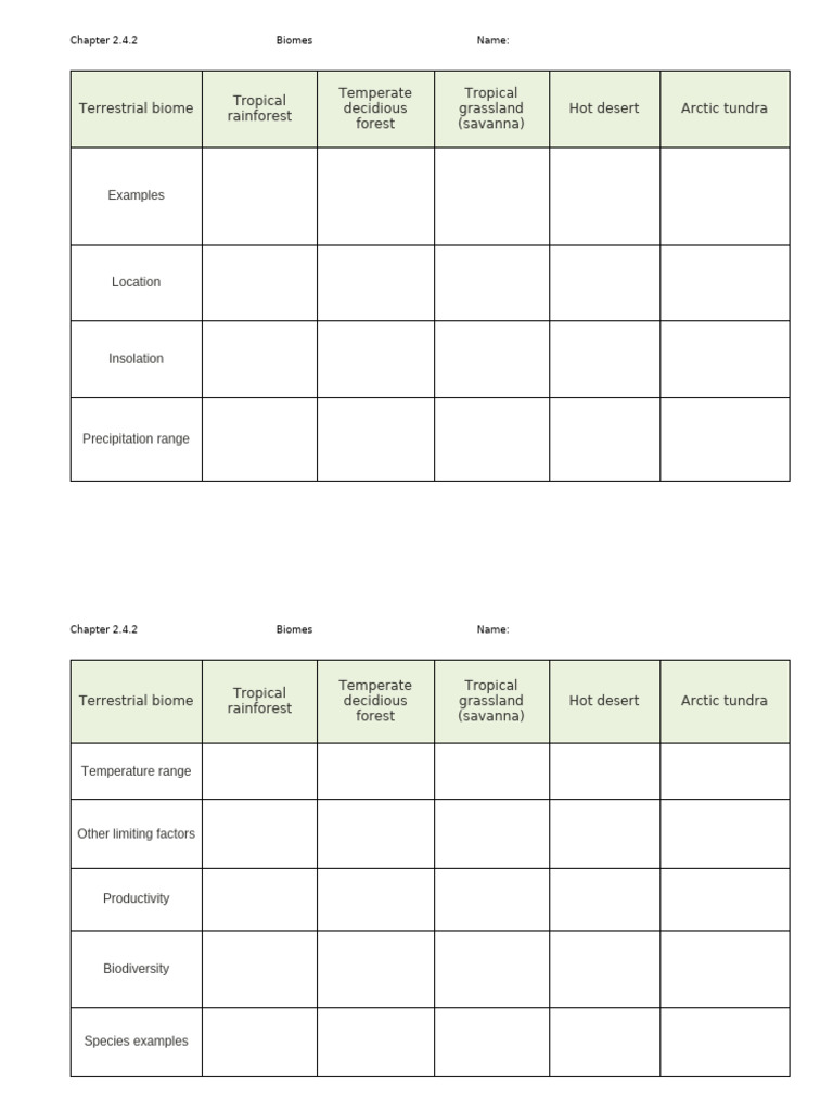 Terrestrial Biome Table | PDF