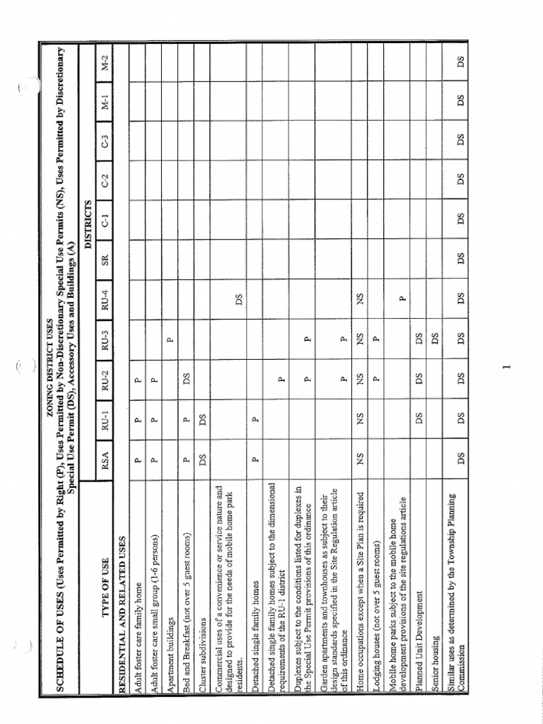 Zoning Chart B | PDF