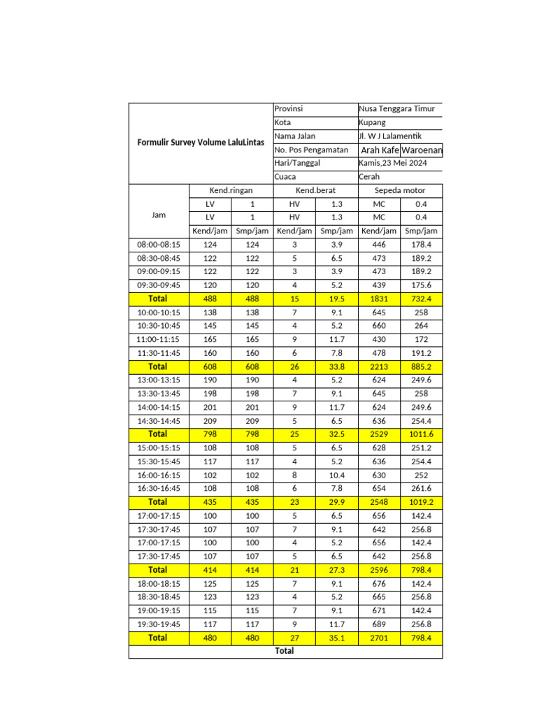 Tugas Besar - Olah Data Akj | PDF
