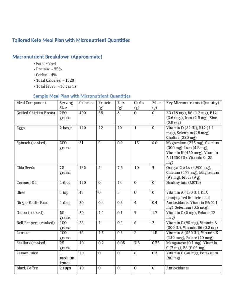 Final Plan | PDF | Vitamin | Nutrients