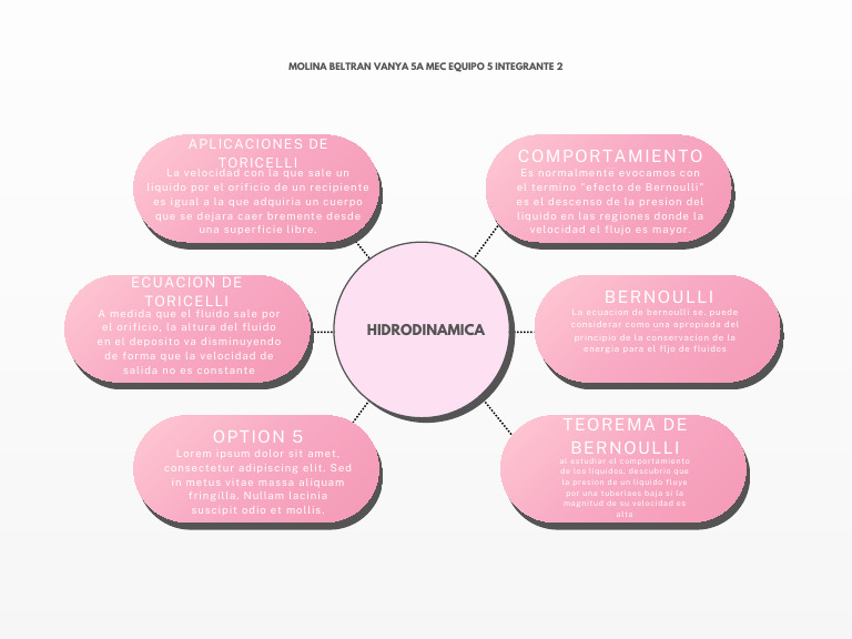 Vanya | PDF | Líquidos | Mecanica clasica