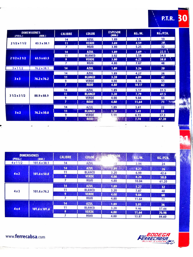 PTRS Ferrecabsa | PDF