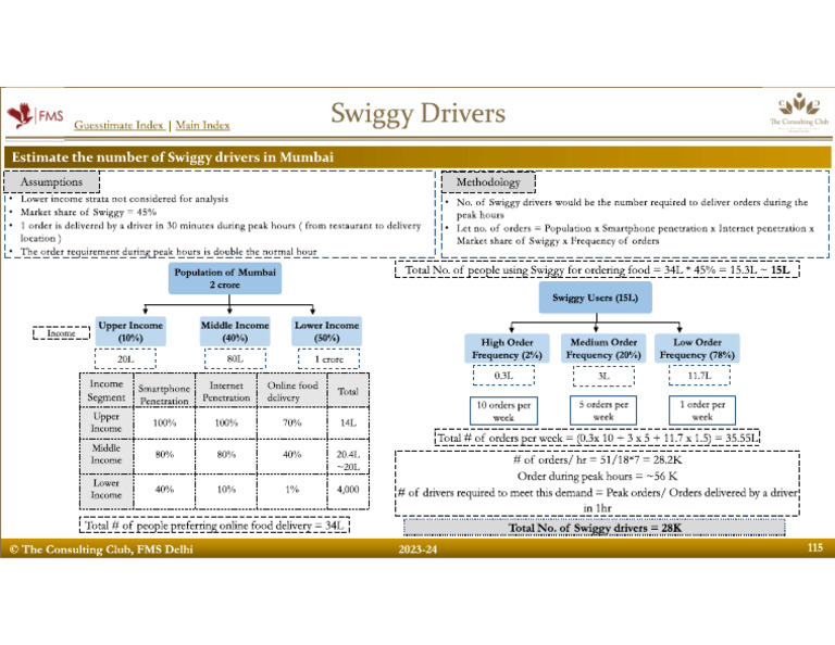Swiggy Drivers | PDF