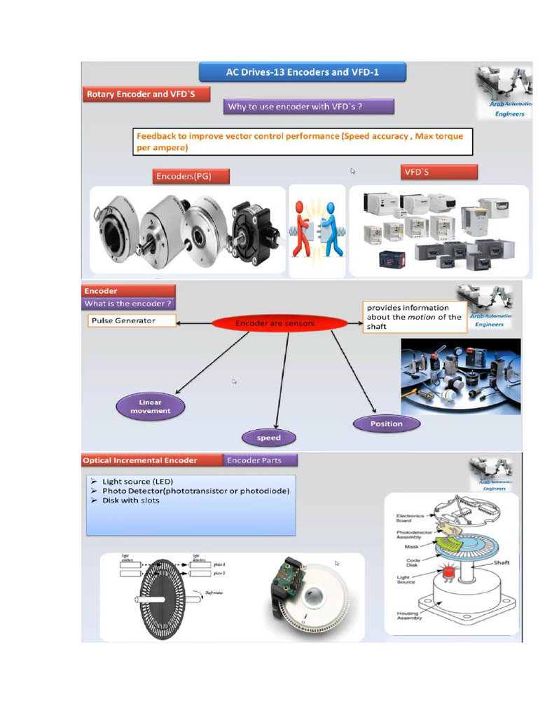 Incremental & Absolute Encoder | PDF