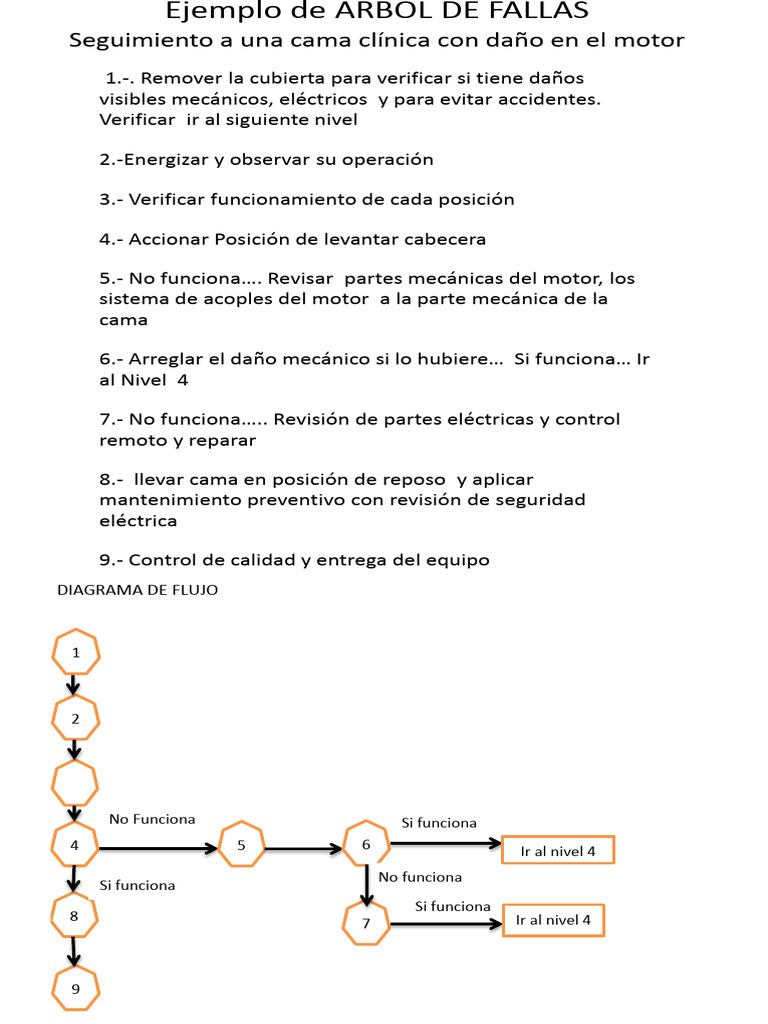 6.5-Ejemplo de ARBOL DE FALLAS | PDF