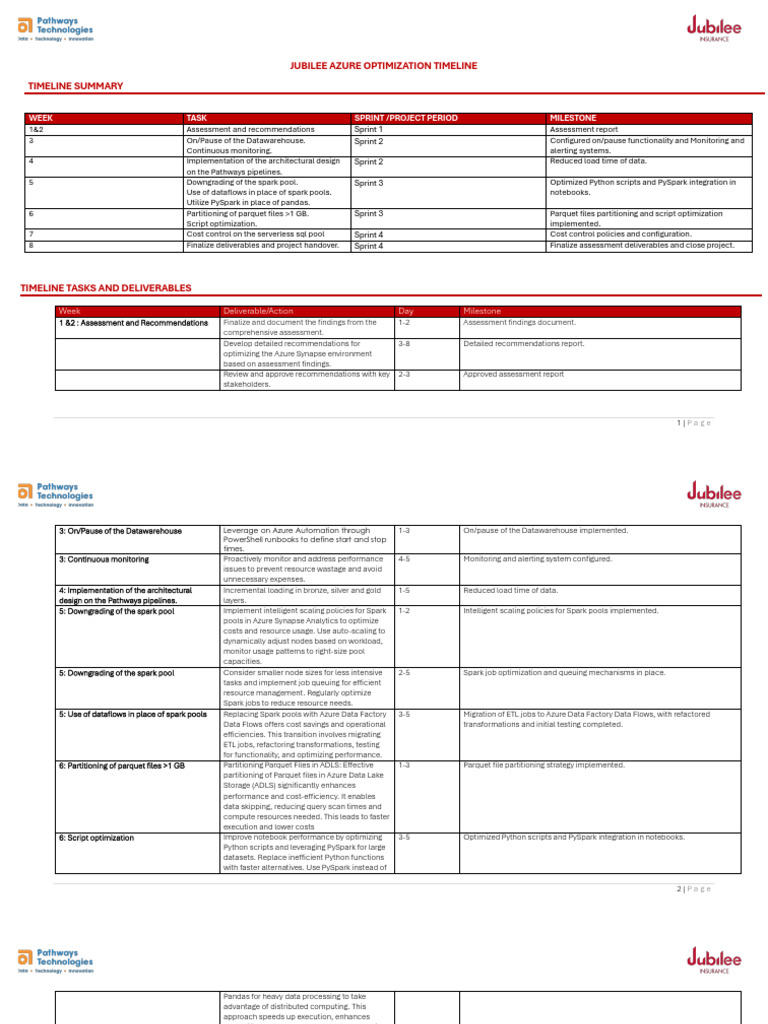 Jubilee Azure Optimization Updated Project Timeline 1 | PDF | Apache Spark | Microsoft Azure