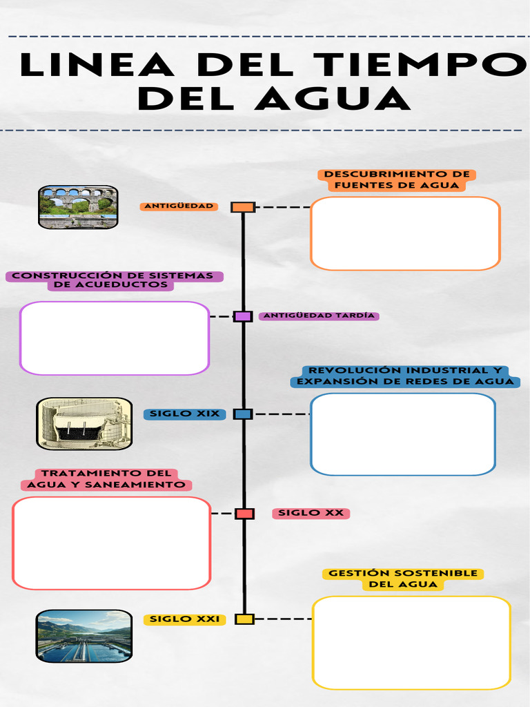 Infografia Línea Del Tiempo Historia Timeline Doodle Multicolor | PDF