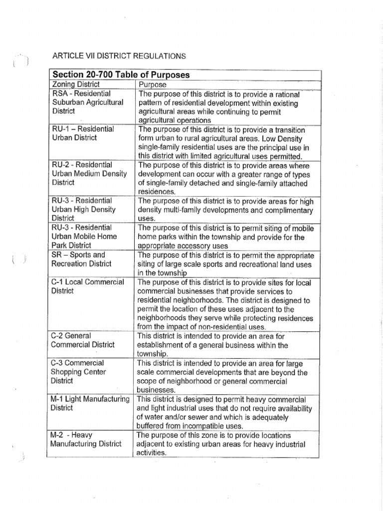 District Regulations Table of Purposes | PDF