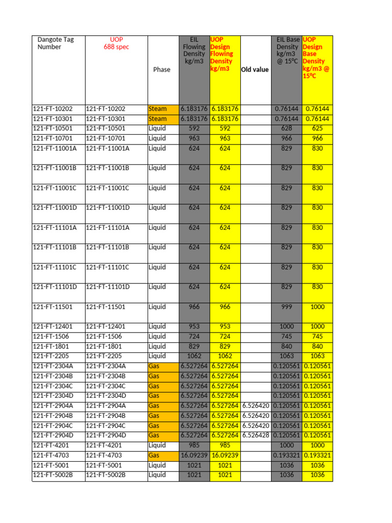 Vortex Ft Configuration Pdf Density Liquids