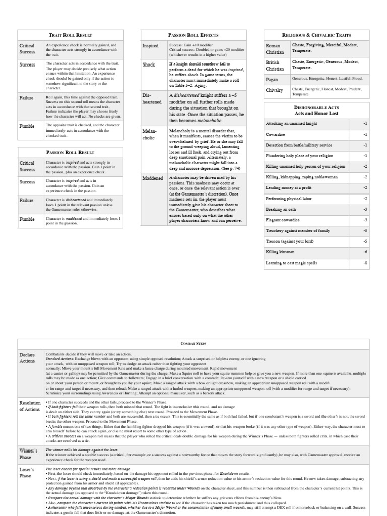 Pendragon Passion and Trait Rolls Guide | PDF | Knight | Chivalry