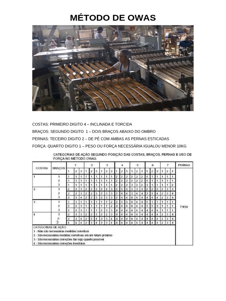 Metodo de Owas | PDF