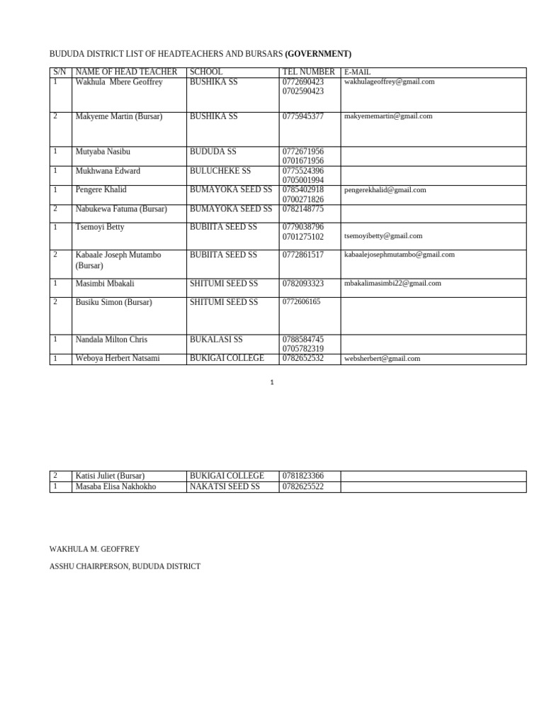 Bududa District Headteachers List | PDF