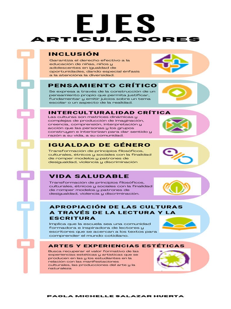 Ejes Articuladores de la NEM 2025 | PDF
