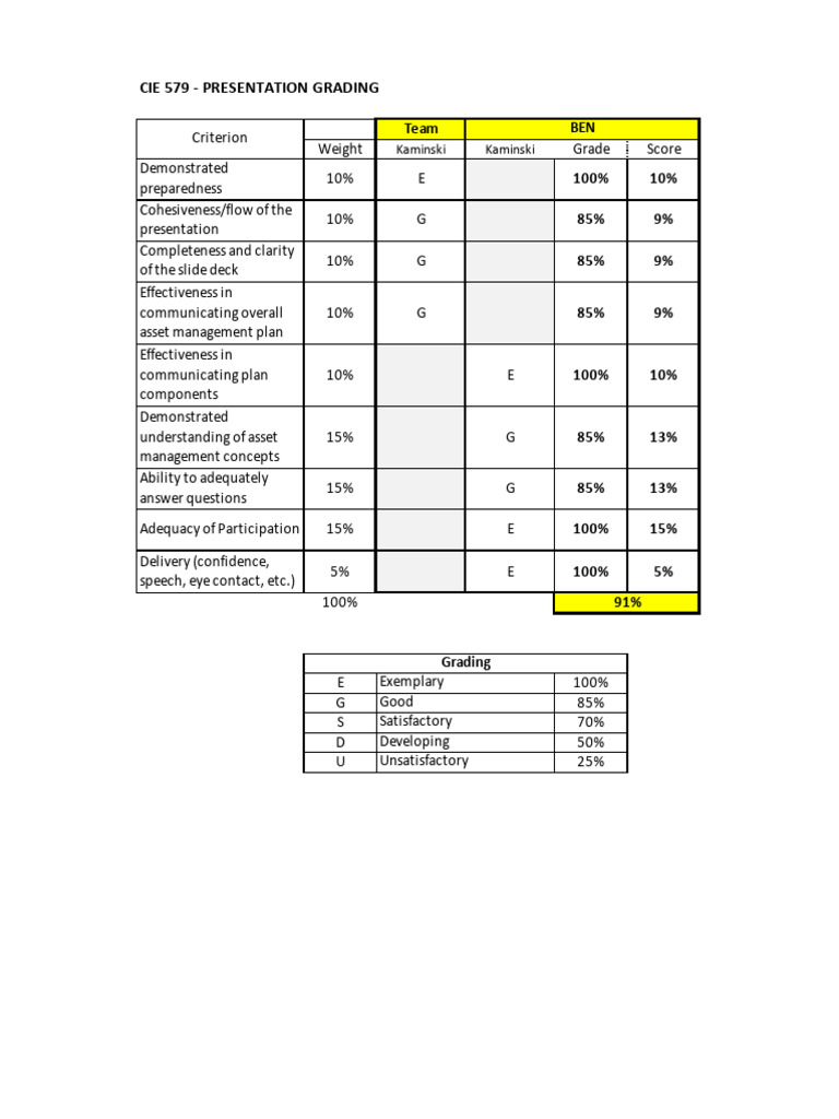 CIE 579 - Sp24 - Final Presentation - Grading - Ben | PDF
