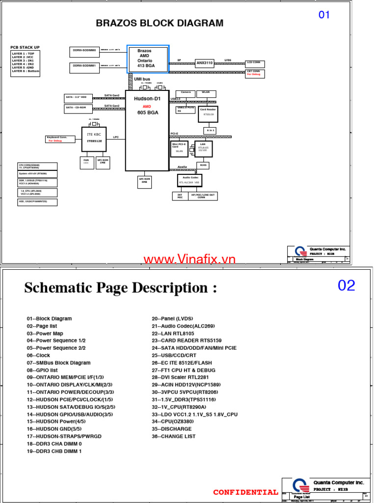 Quanta NZ3B Ra1 | PDF | Digital Technology | Computer Science
