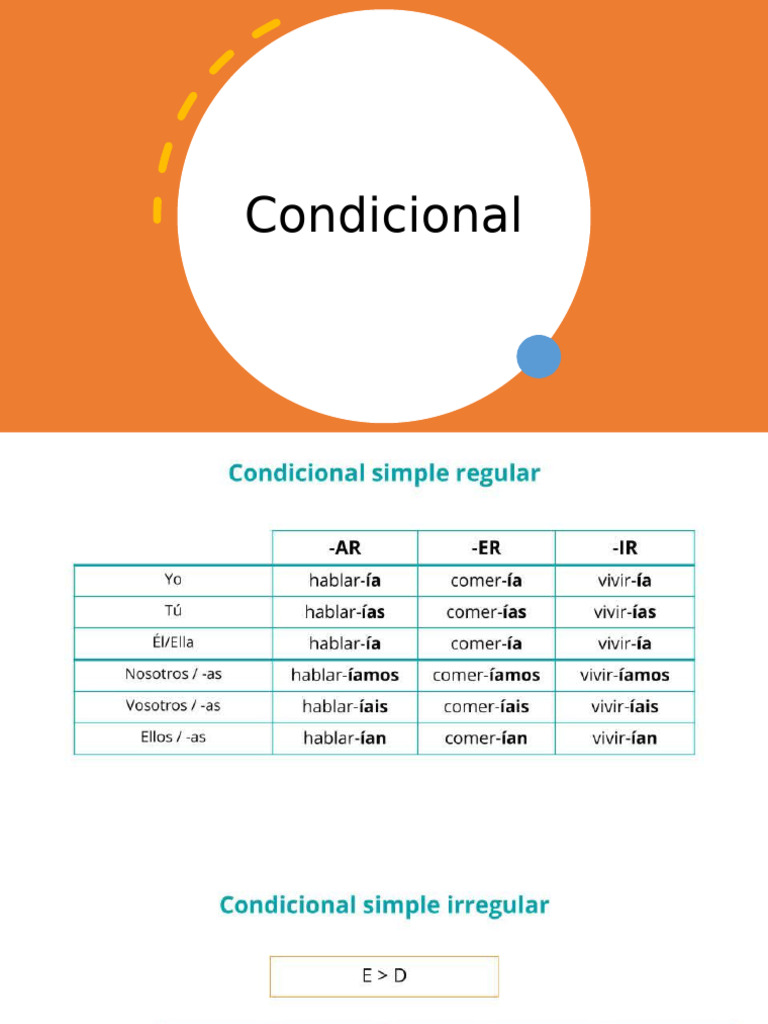 Ejercicios de Condicional en Español | PDF