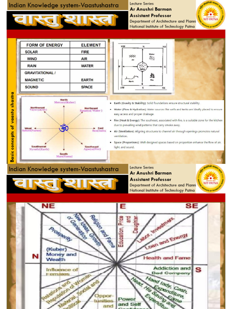 Vaastu Shastra-Lecture 1-Lec4 - 240822 - 085426 | PDF | Indian Religions