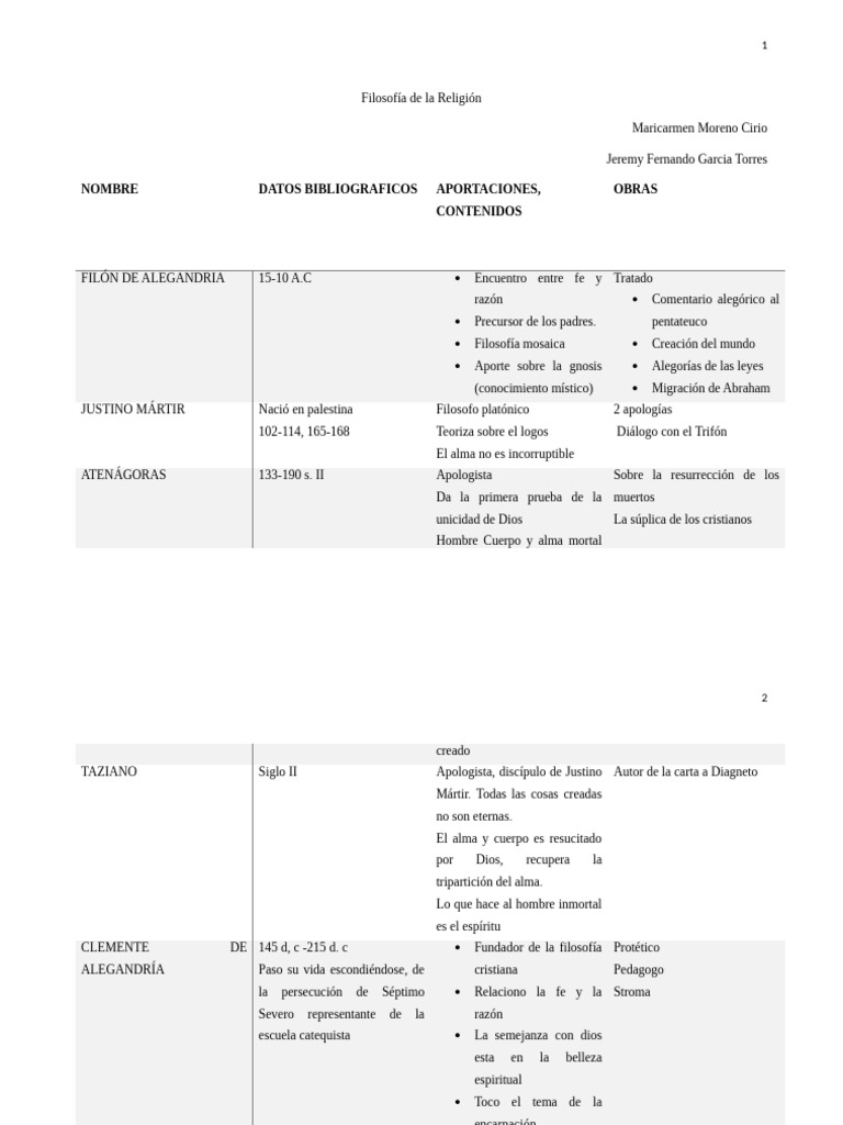 Filosofía de La Religión Padres Apologetas | PDF | Jerome | Resurrección