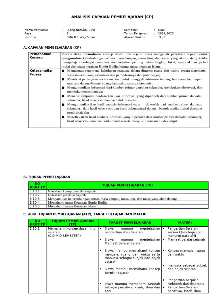 ANALISIS CAPAIAN PEMBELAJARAN FASE E Ok | PDF