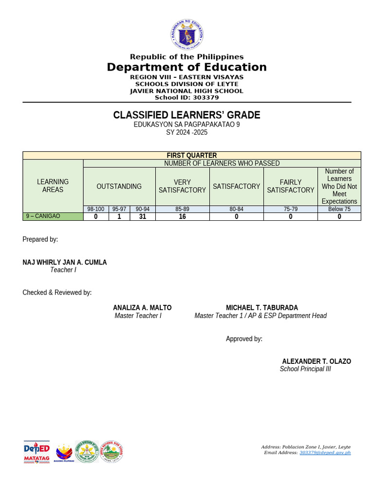 Classification of Grades | PDF