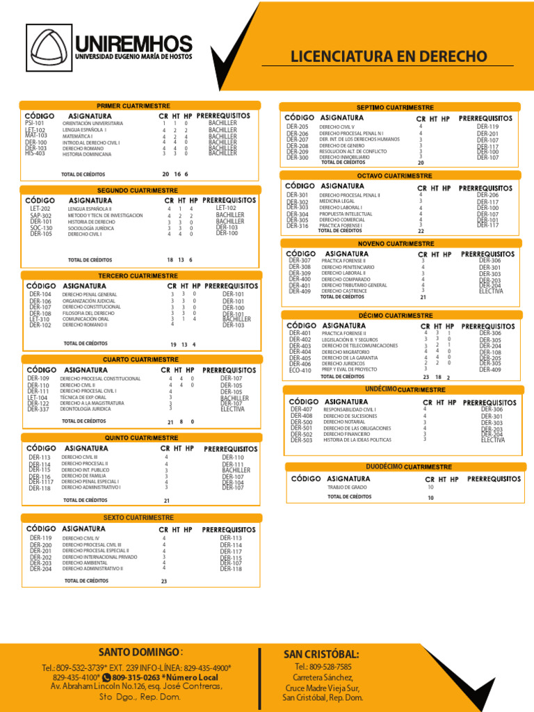 PENSUM Derecho | PDF | Justicia | Crimen y violencia