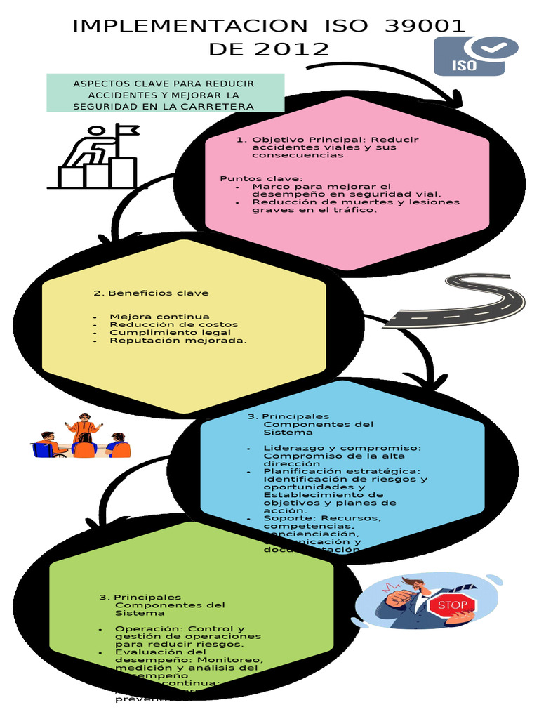 Mejora de Seguridad Vial con ISO 39001 | PDF | Business