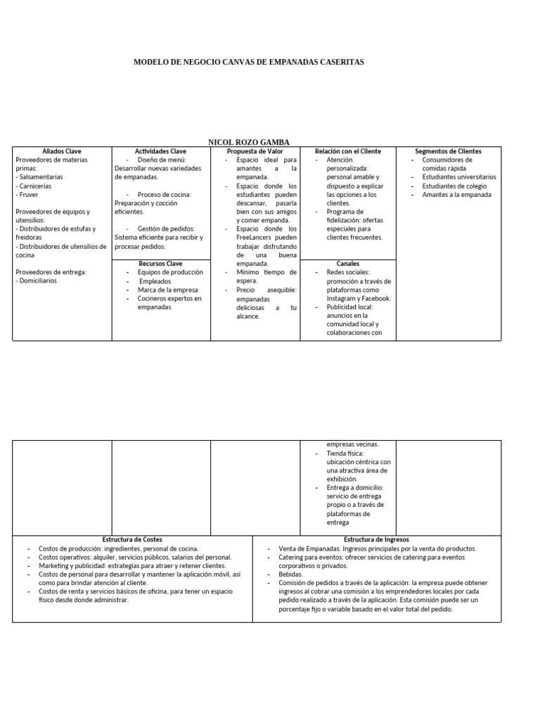 Modelo Canvas Nicol | PDF | Business | Marketing