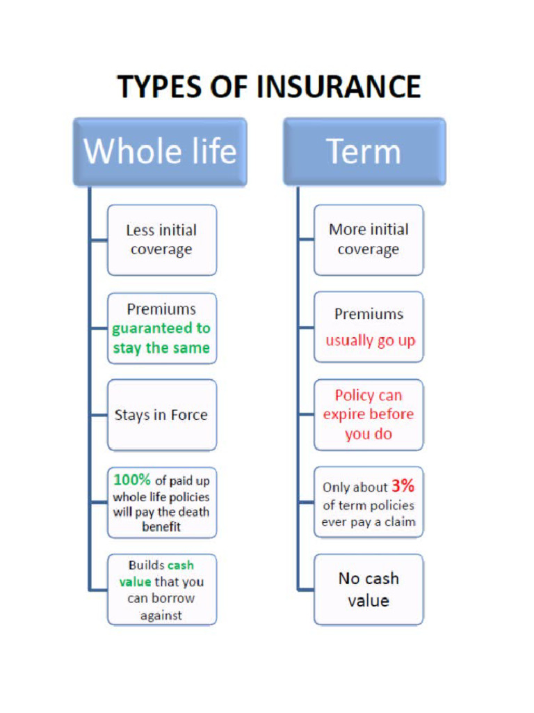 WL Vs Term | PDF